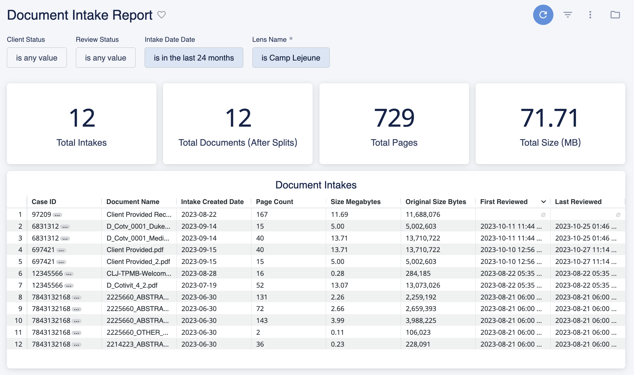 Using Pattern Reports – Pattern Data