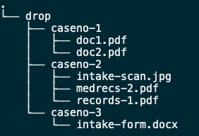 Using the Pattern SFTP – Pattern Data